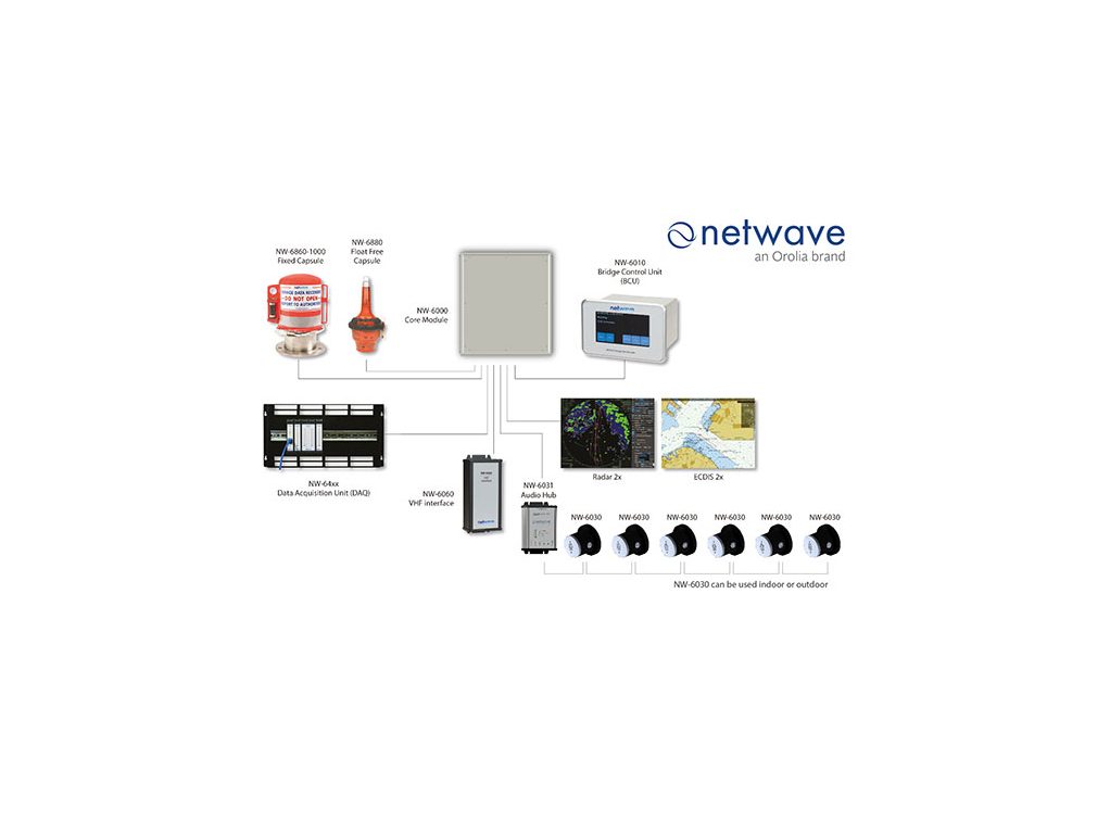 NetWave Archives - GRL Marine